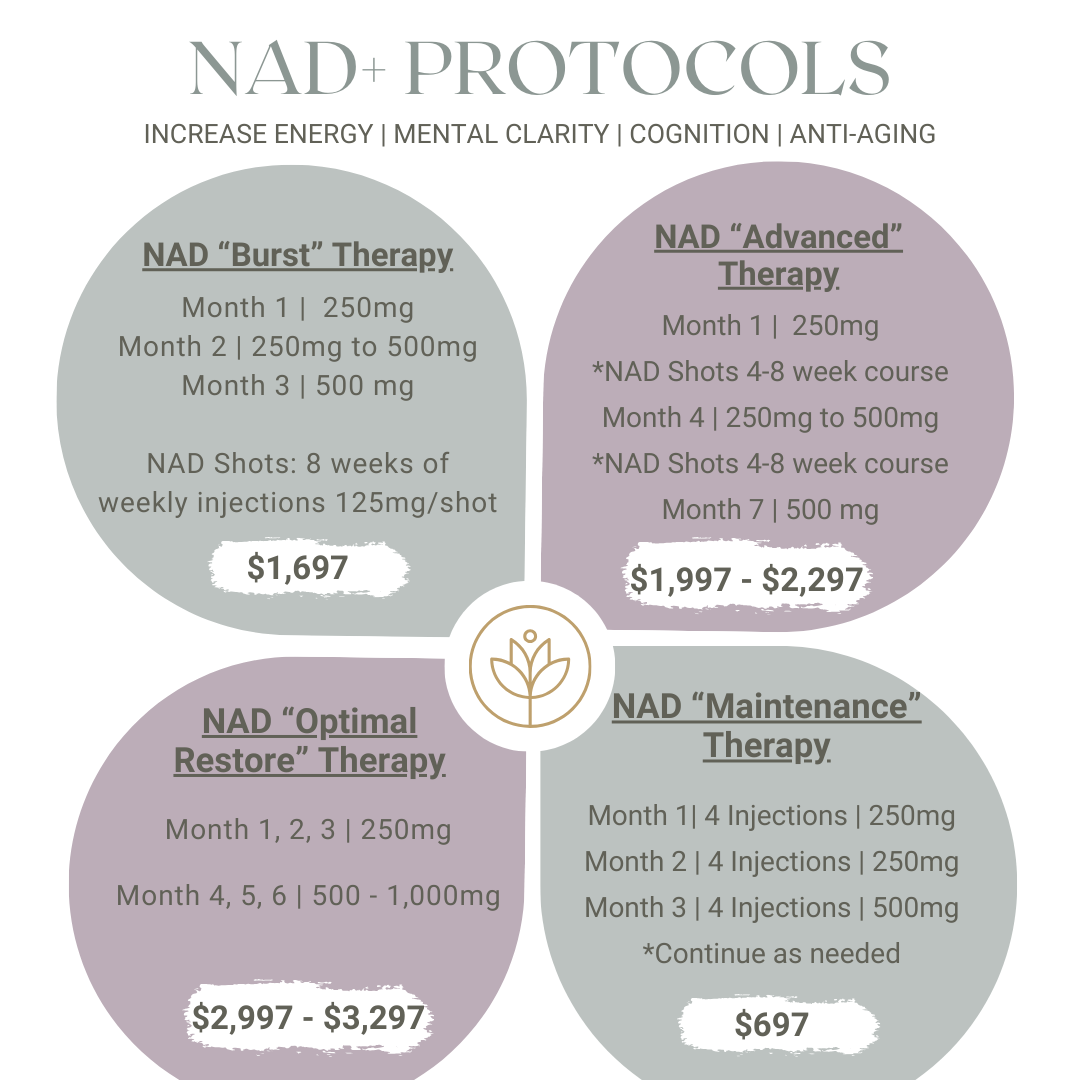 NAD | IV Therapy · Pure Root Wellness