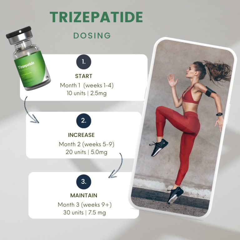 Semaglutide | Tirzepatide Injections for Weight Loss · Pure Root Wellness